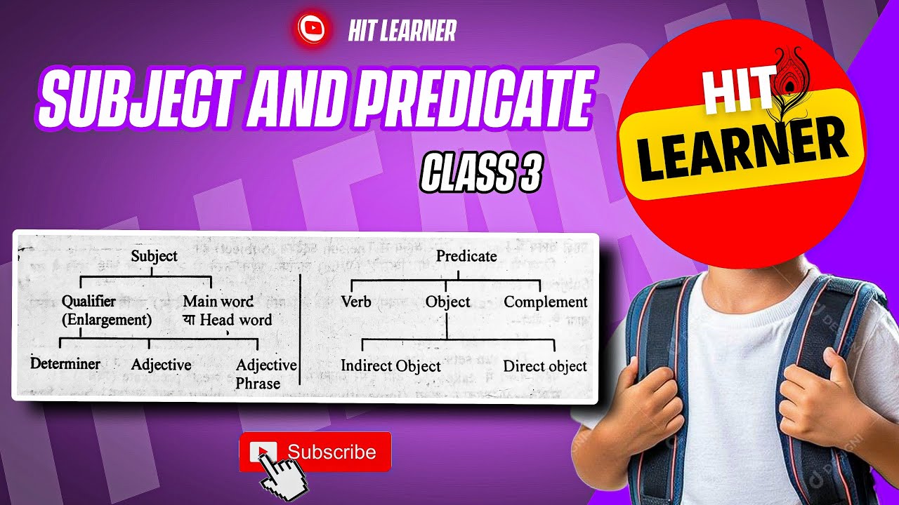 Parts of a Sentence(Subject/predicate)|Types of Subject and Predicate|Parts of Subject and ...