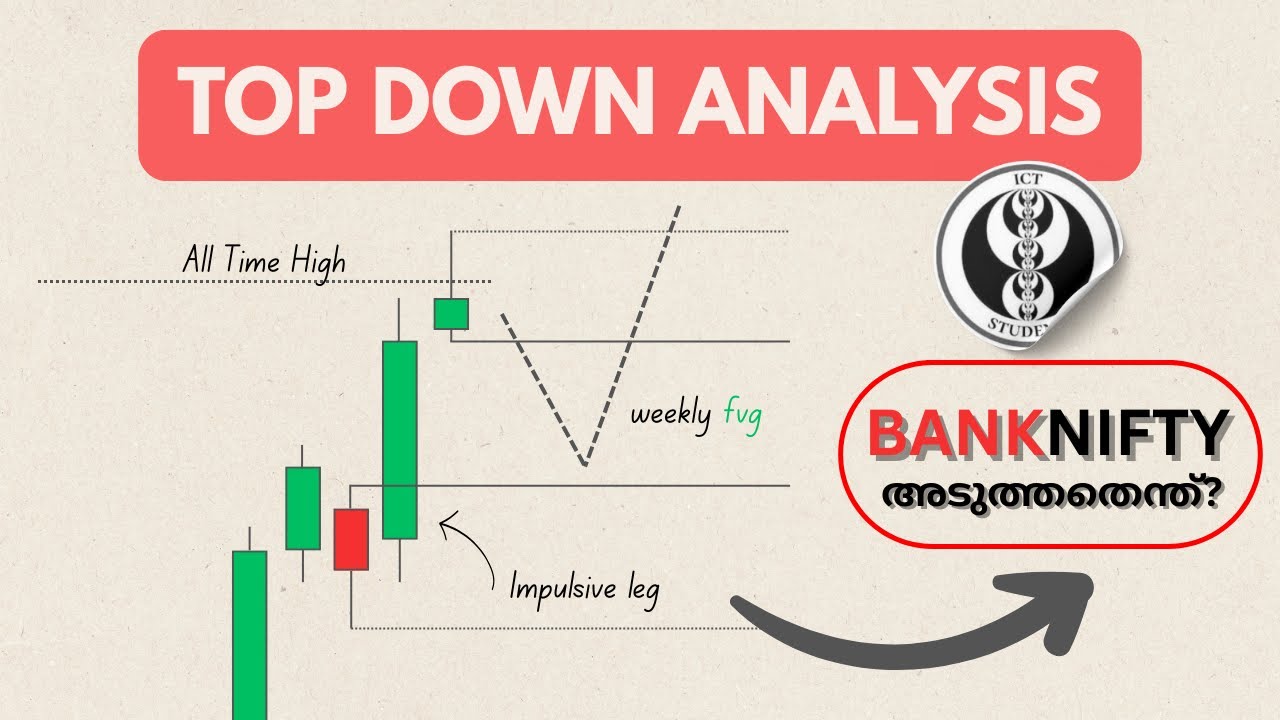 ICT Top Down Analysis on Bank Nifty | Turf For Trading - YouTube