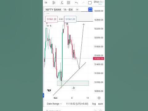 Simple Price Action Analysis Levels For Monday, Learn How To Trade #shorts #analysis - YouTube