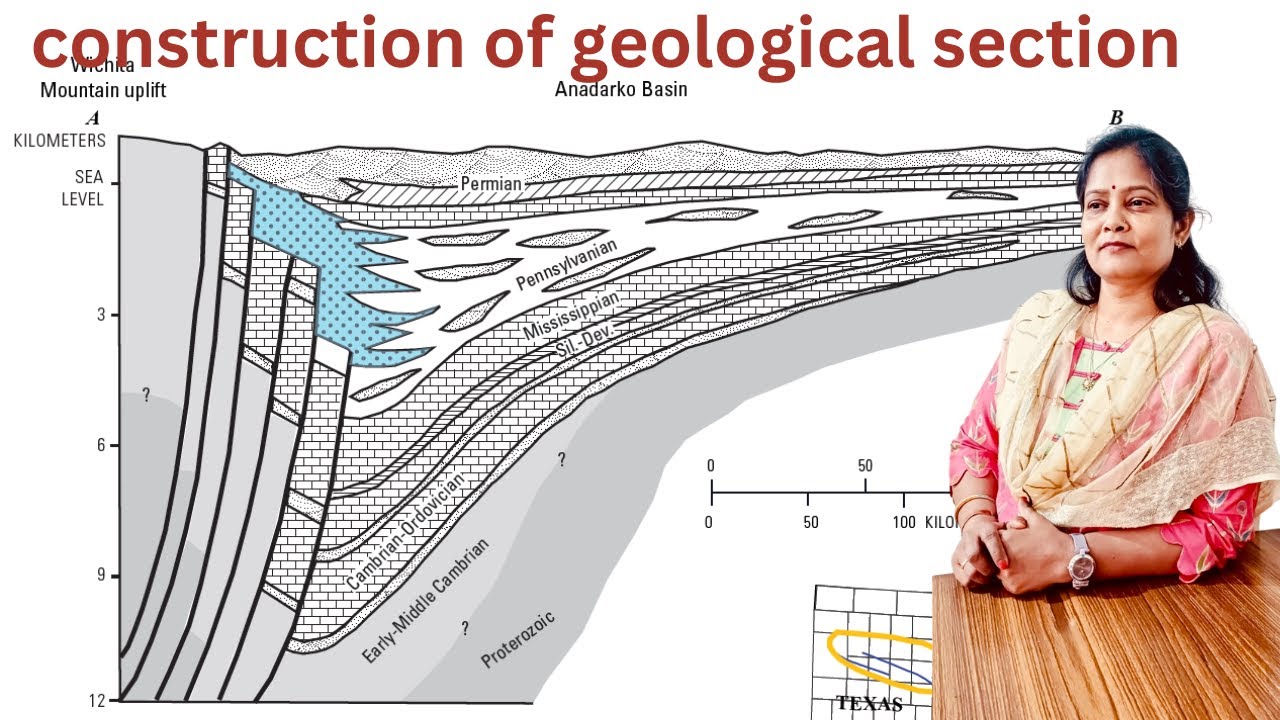 GEOGRAPHY: construction of geological section - YouTube