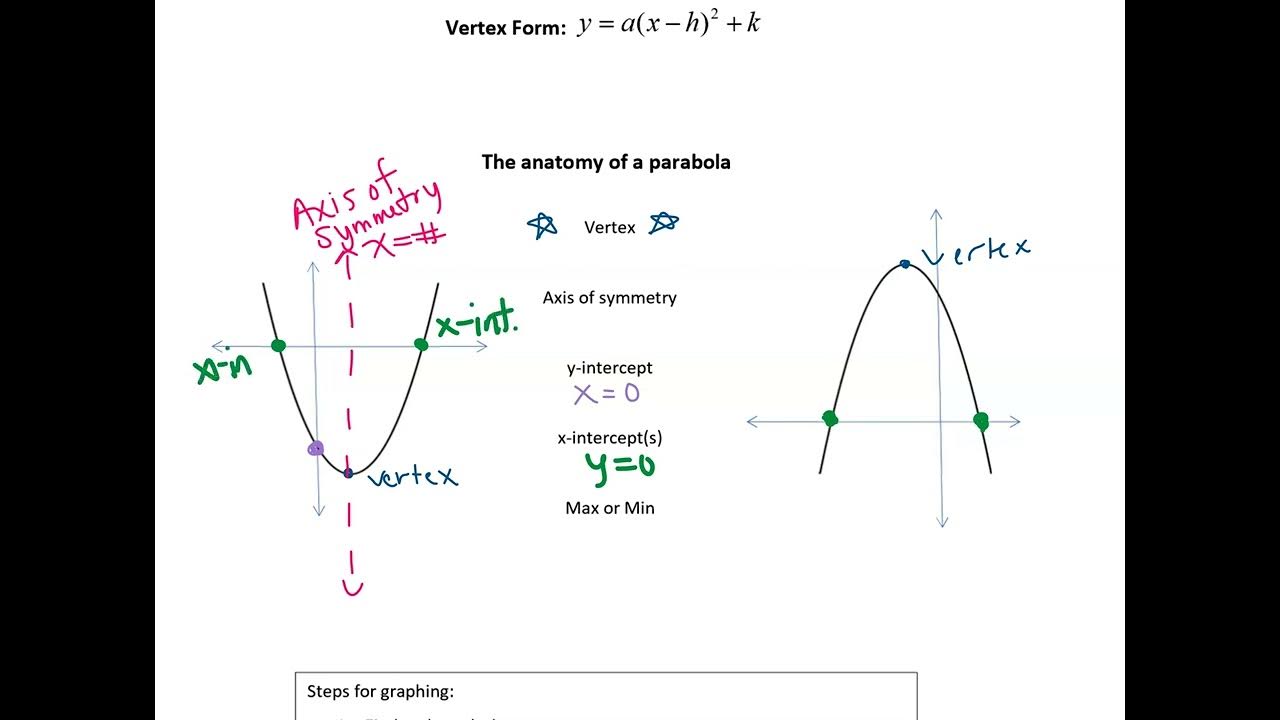 Intro to graphing quadratics - YouTube