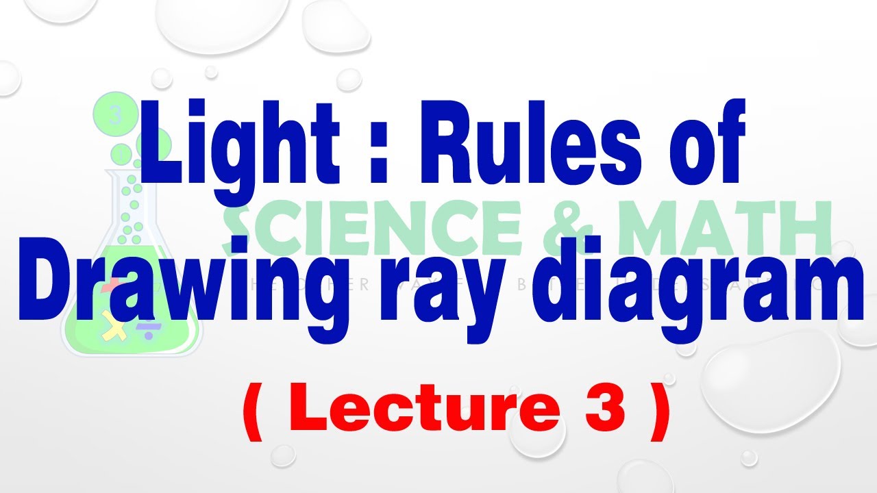 Light l Rules of drawing ray diagram l Grade 10 l Science l Lecture 3 ...