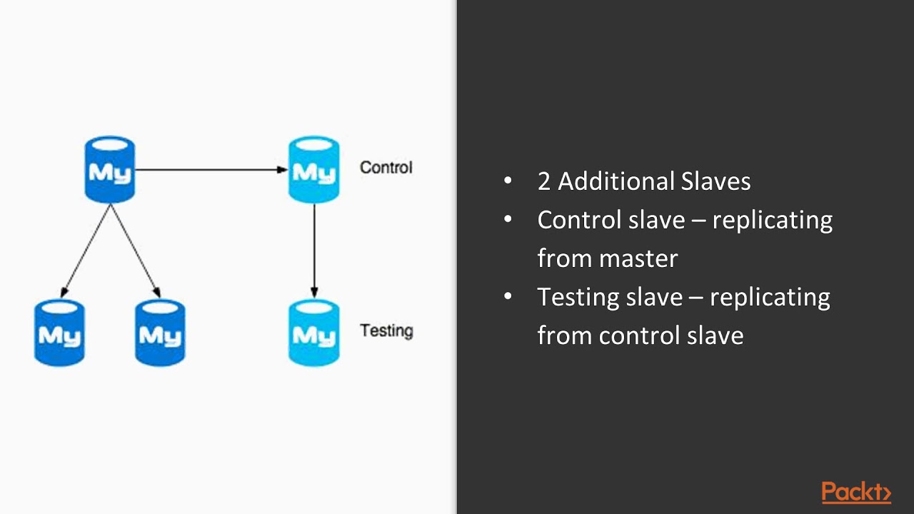 MySQL 8 for Administrators: Migration Consideration|packtpub.com - YouTube