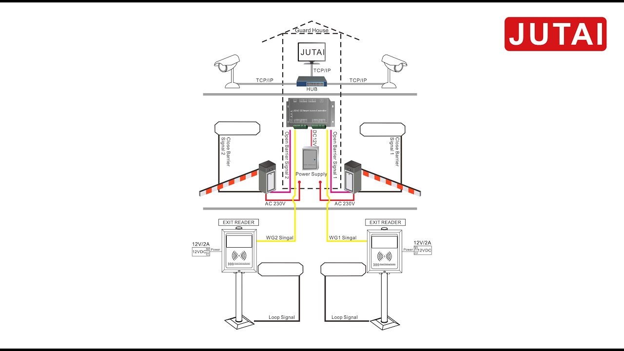 JUTAI bluetooth long range reader with access control system - YouTube