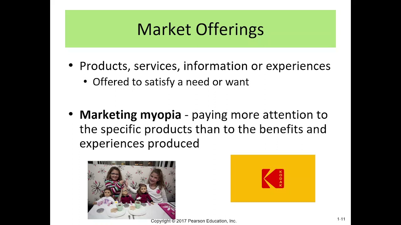 Understanding the Marketplace || Five Core Marketplace Concepts ...