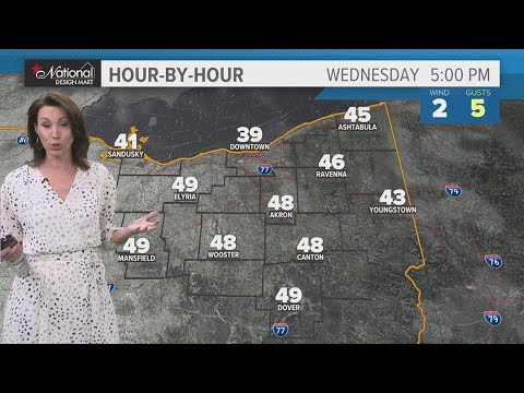 Northeast Ohio weather forecast: Enjoying 'False Spring' - YouTube