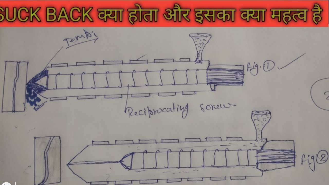What Is The Suck Back# What Work Of Suck Back In Injection Molding ...