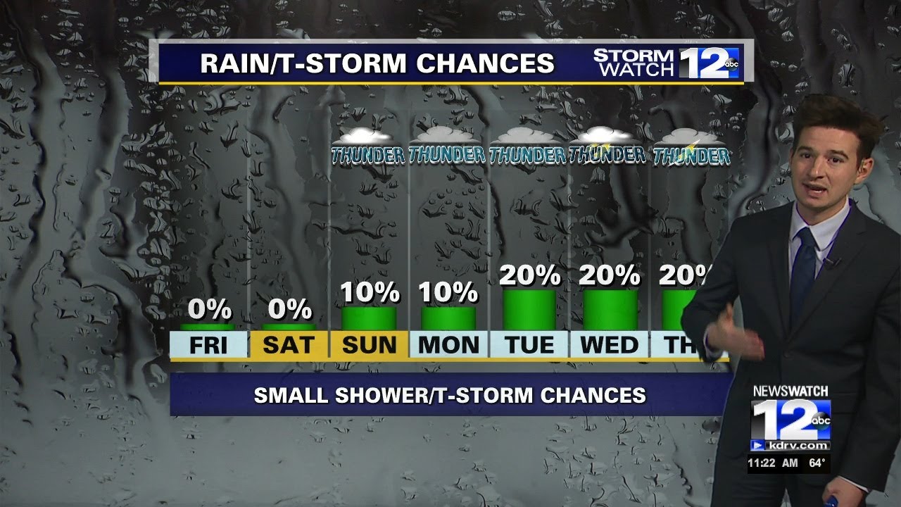 Friday, June 2nd Afternoon Weather - YouTube