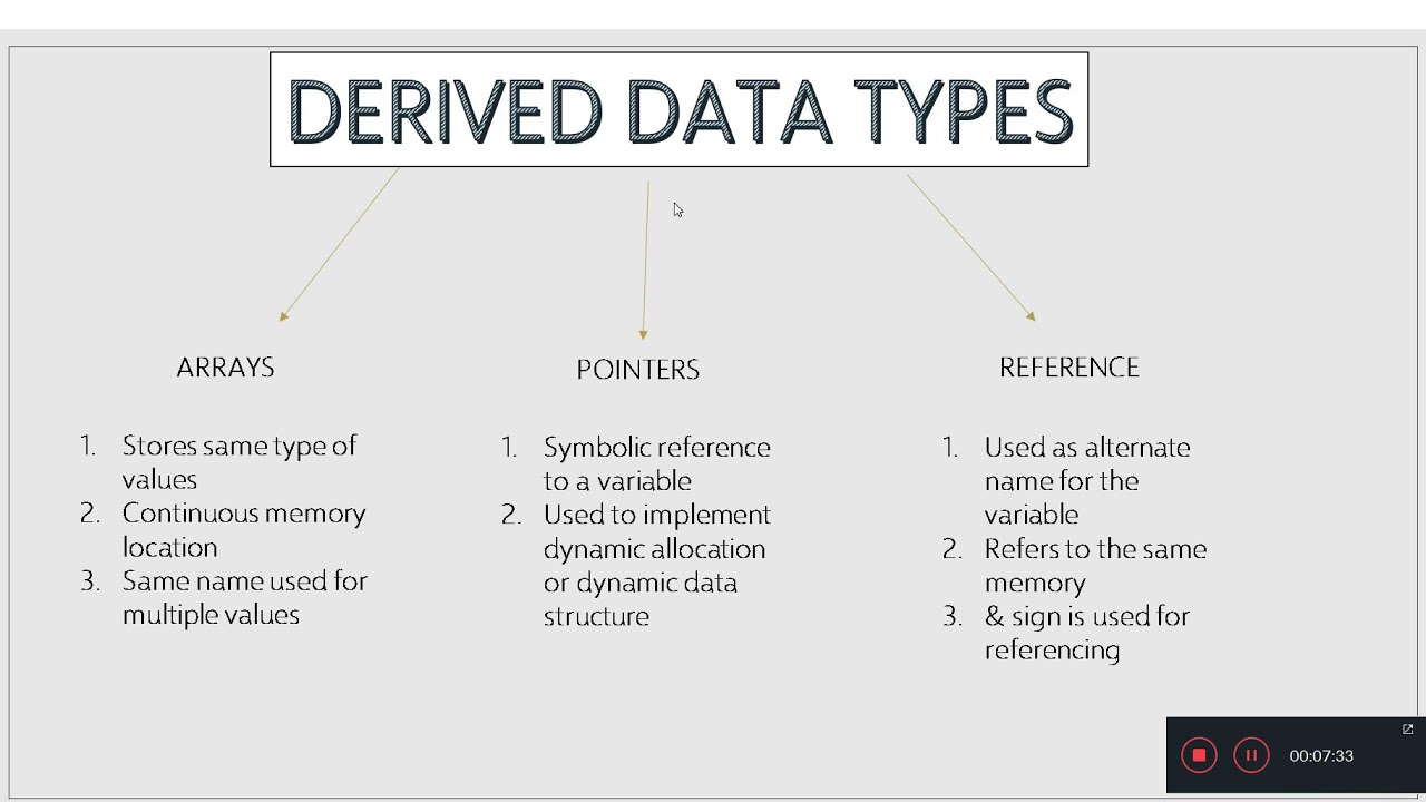 Data Type C Fully Explained Modifiers Hindi Youtube