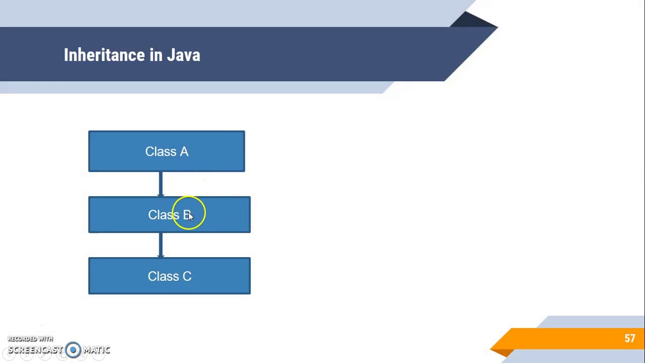 49inheritence In Java Part 02 Youtube