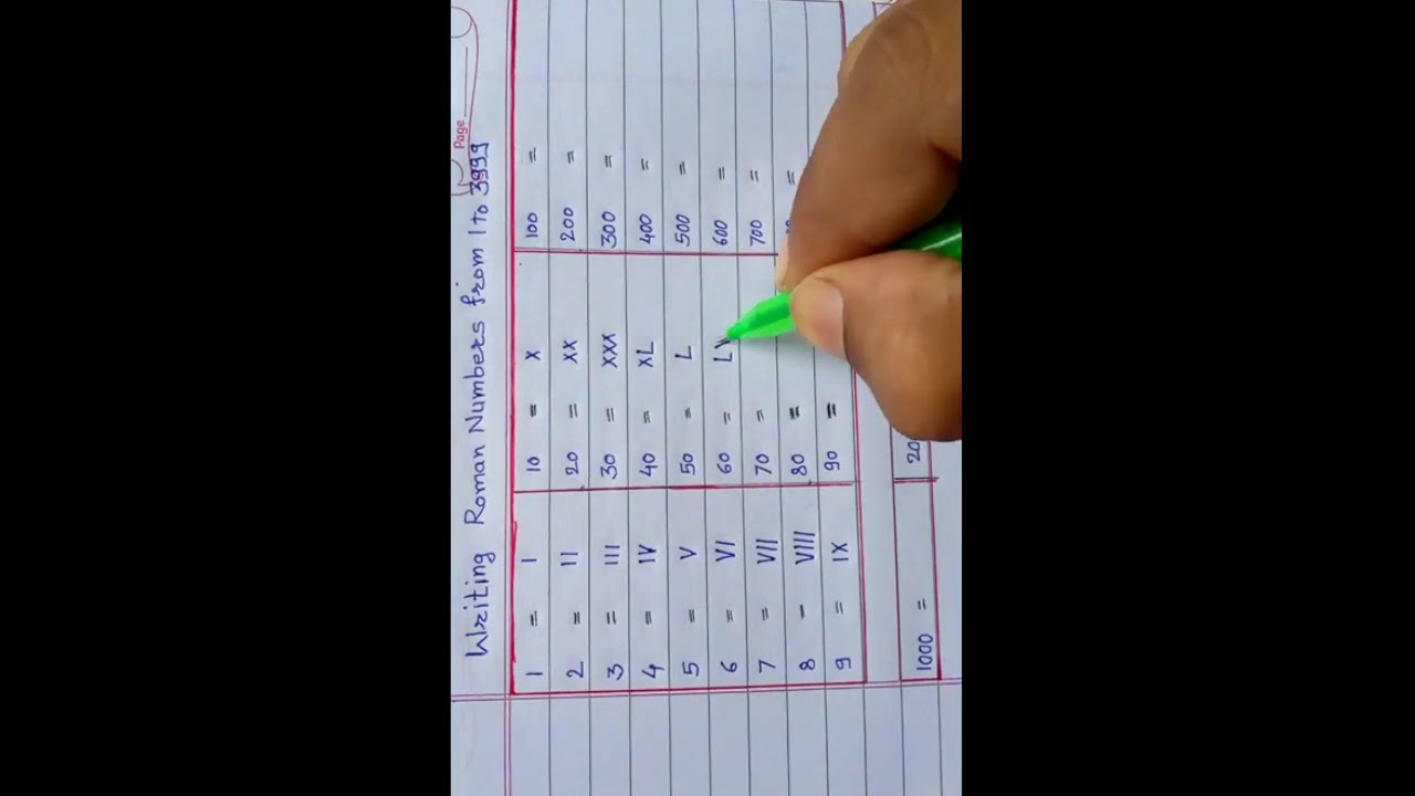 How to write Roman numbers from 1 to 3999 within 10 Minutes - YouTube