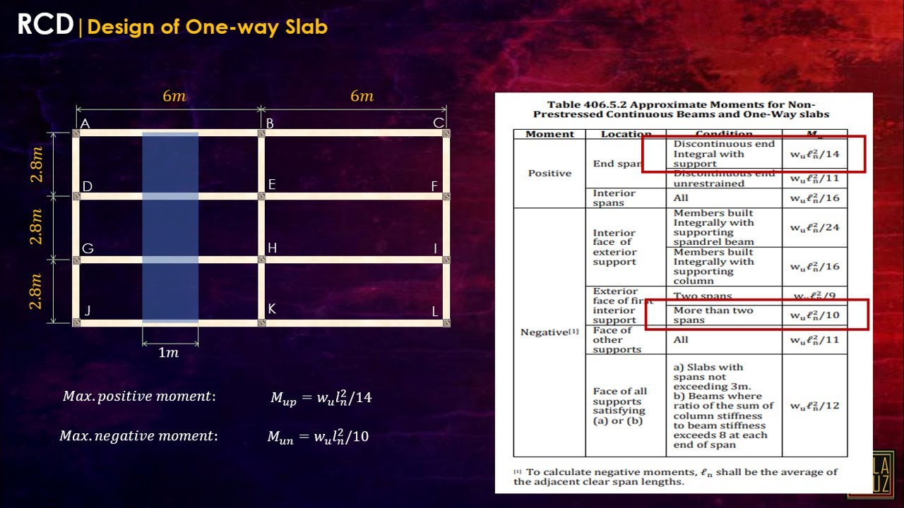 RCD One way Slab Design NSCP 2015 YouTube rcd-one-way-slab-design-nscp-2015-youtube