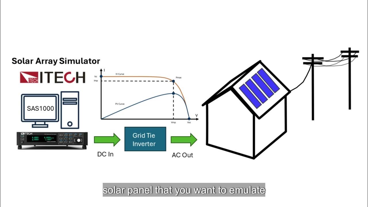 Solar Array Simulator - SAS1000 - YouTube