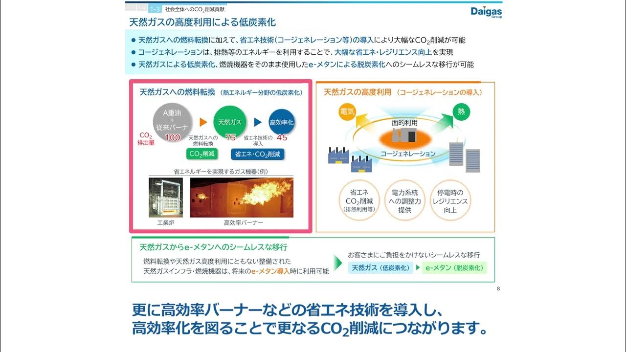 Daigasグループ エネルギートランジション2030 - YouTube