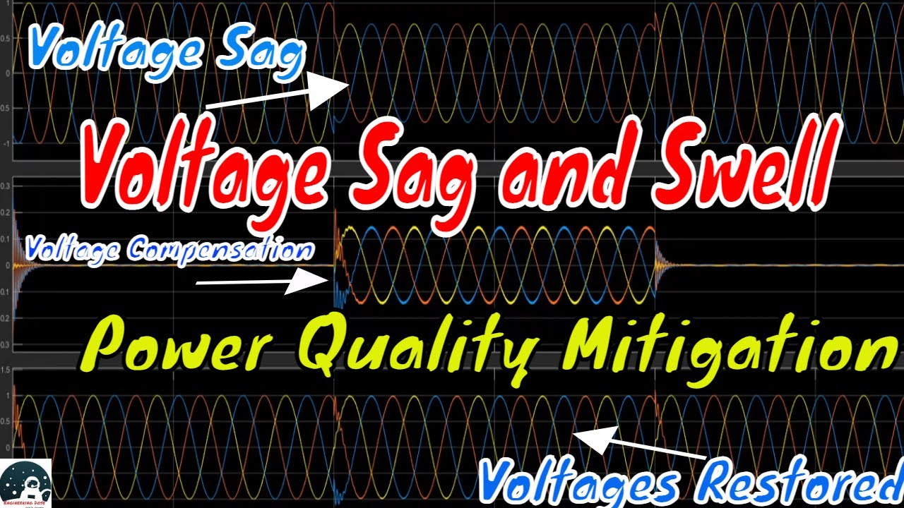 Voltage sag and swell | Voltage sag mitigation techniques - YouTube