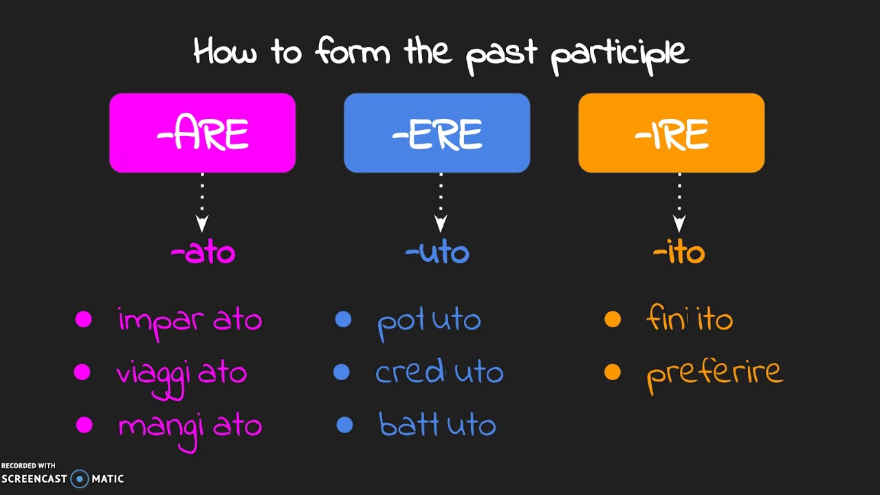 Italian Grammar: il passato prossimo #1 - YouTube