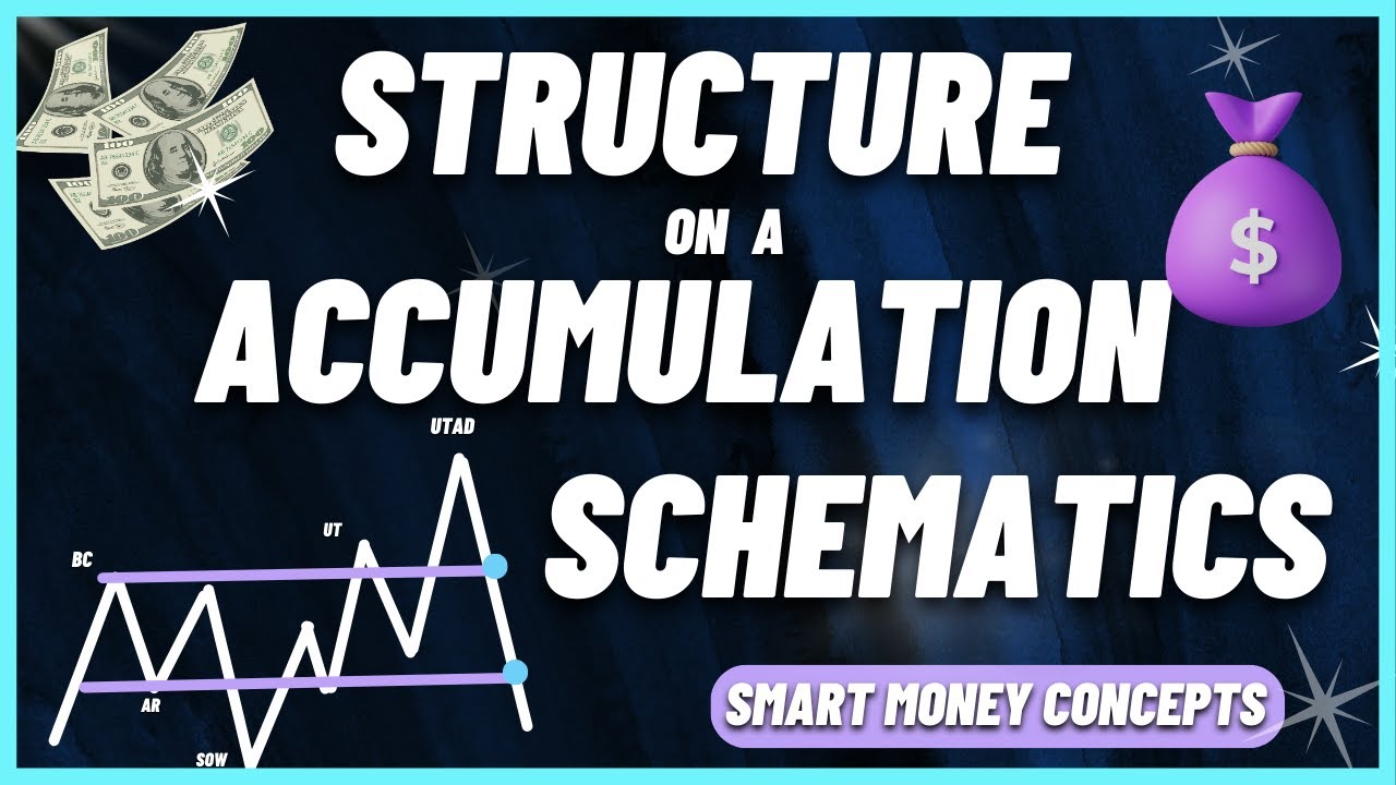 🔴 5 Steps for Structure for Accumulation + Distribution Wyckoff ...
