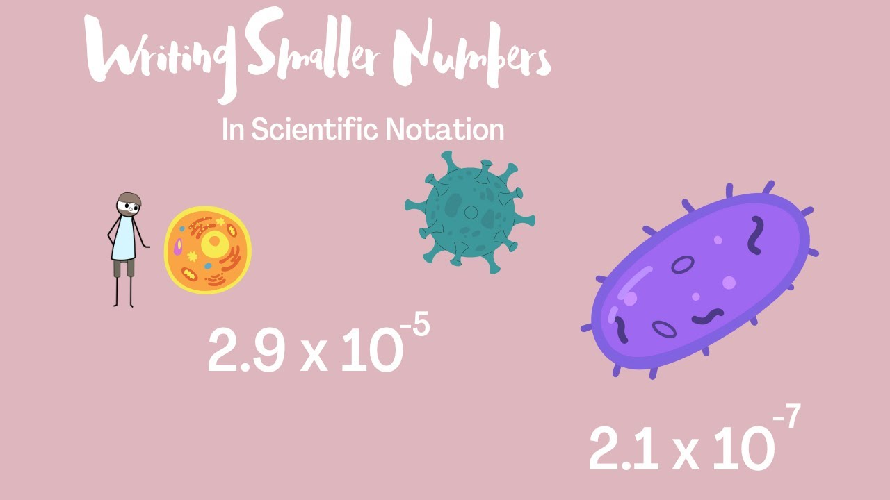 Writing Scientific Notation With Negative Exponents 8 EE 3 YouTube writing-scientific-notation-with-negative-exponents-8-ee-3-youtube