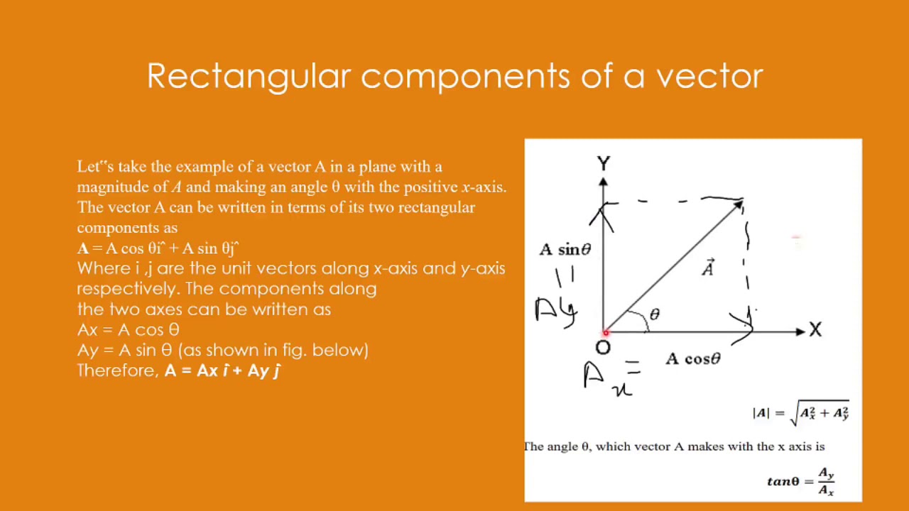 Resolution of vectors - YouTube