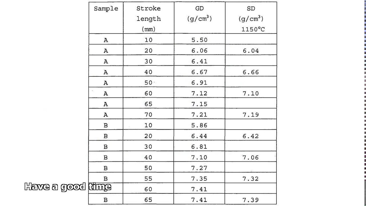 Steel Density YouTube