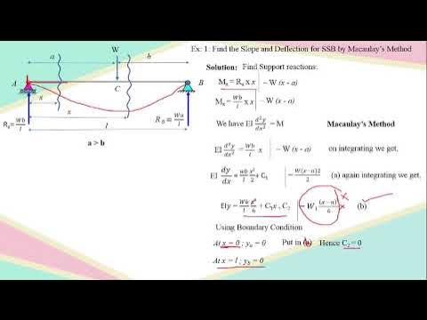 2 Macaulay's Method for Slope and Deflection - Simply Supported Beam with one point Load - YouTube