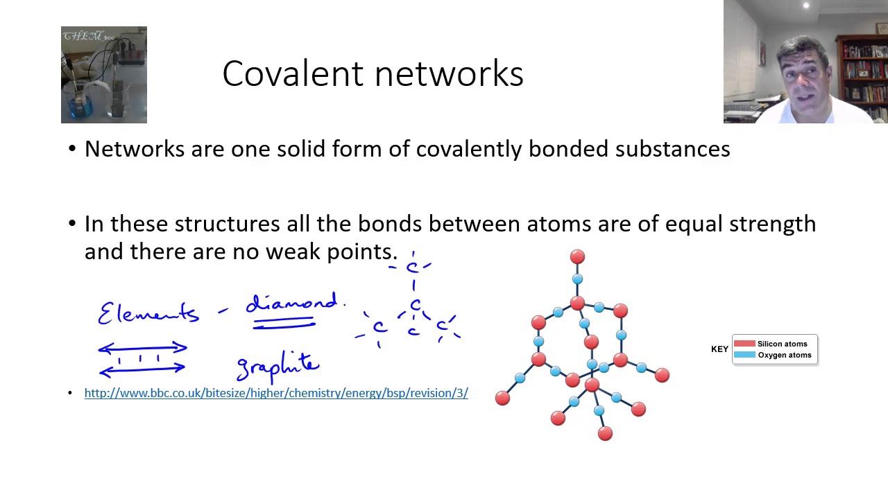 PSM#27 Covalent networks - YouTube