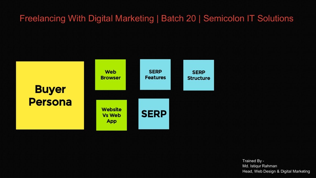 Freelancing With Digital Marketing | Batch 20 Class 05 | 22.08.2023 | Computer Training by ...