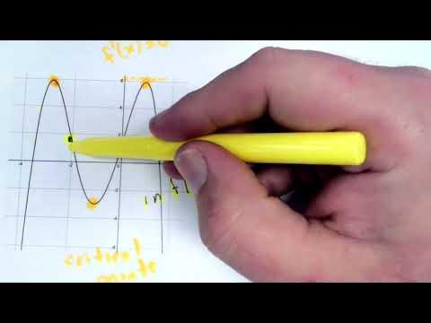 Calc1: Finding Critical Points and Inflection Points in the Graph - YouTube