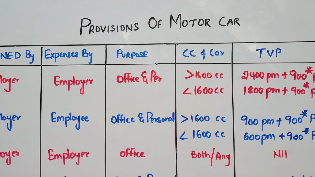 Valuation Of Motor Car In Income Tax For B IPCC CS CMA Students valuation-of-motor-car-in-income-tax-for-b-ipcc-cs-cma-students