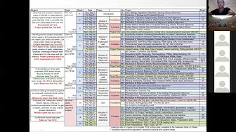 MIT Computational Biology: Genomes, Networks, Evolution, Health - Fall 2018 - 6.047/6.878/HST ...