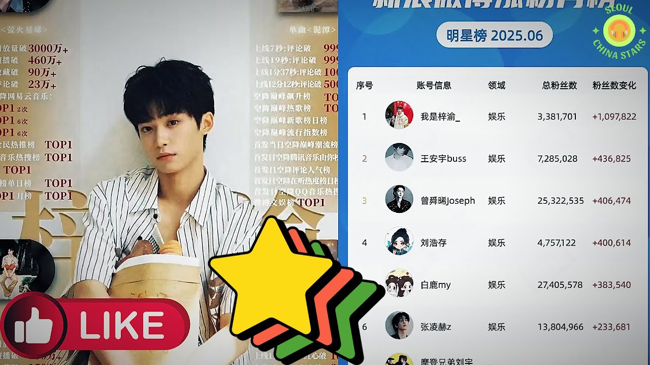 3 5M New Fans Ziyu’s Real Story! #ziyu #seoulchinastars - YouTube