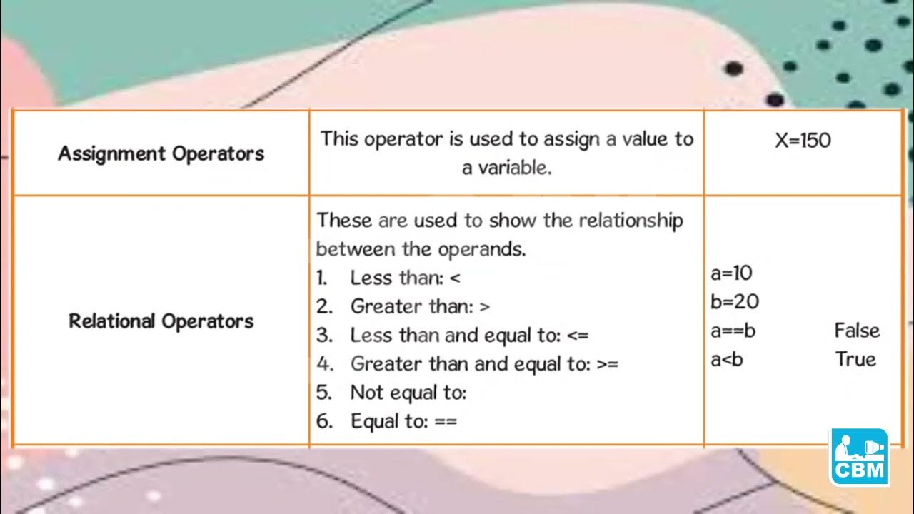 Advanced Python - Review of Python | Computer Class 7 | Coding | Brainy ...