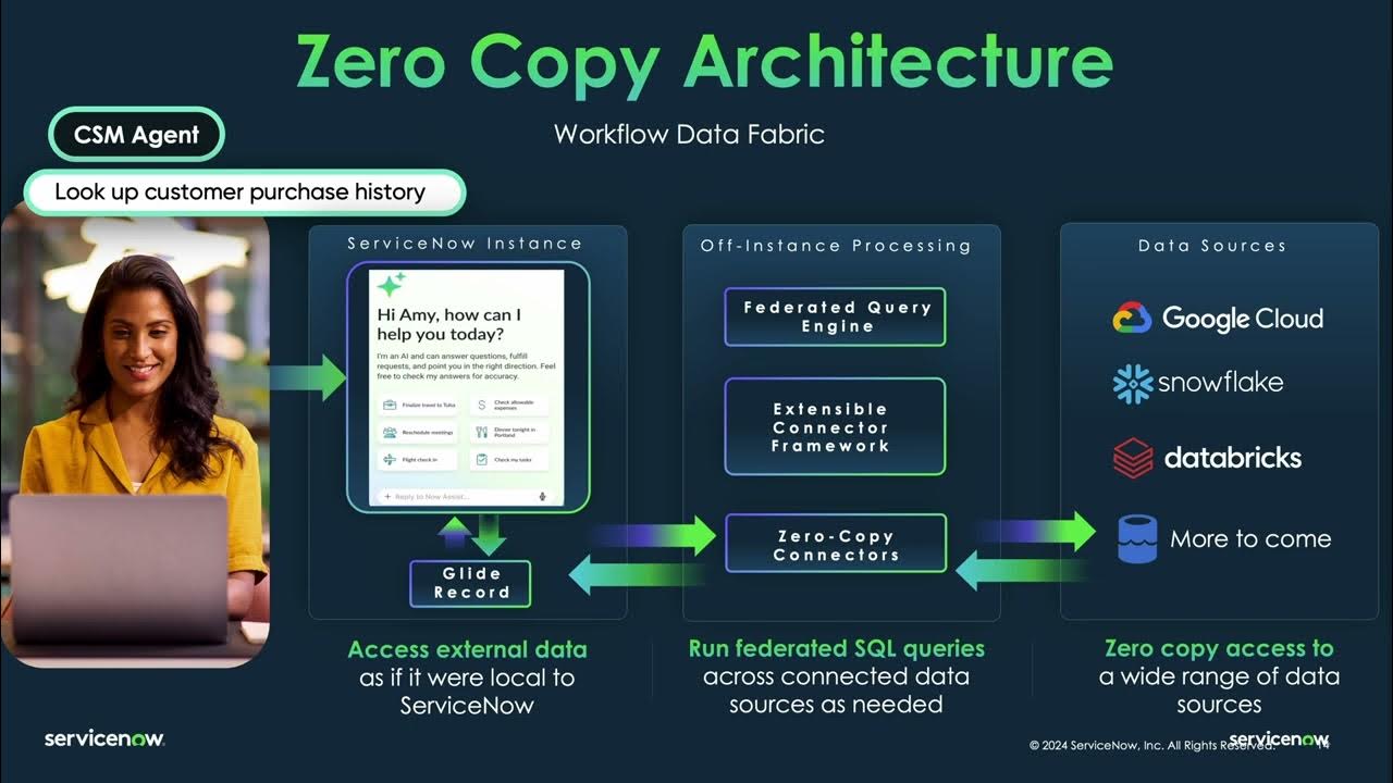 Is Your Data Holding Back Your AI? Meet Zero Copy Connectors - YouTube