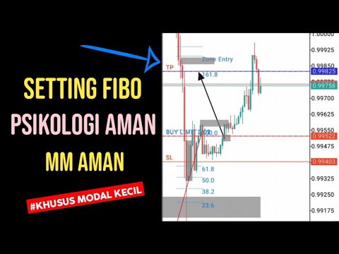 Begini Agar Floating Tidak Tinggi | Psikologi & MM Aman Terkendali ...