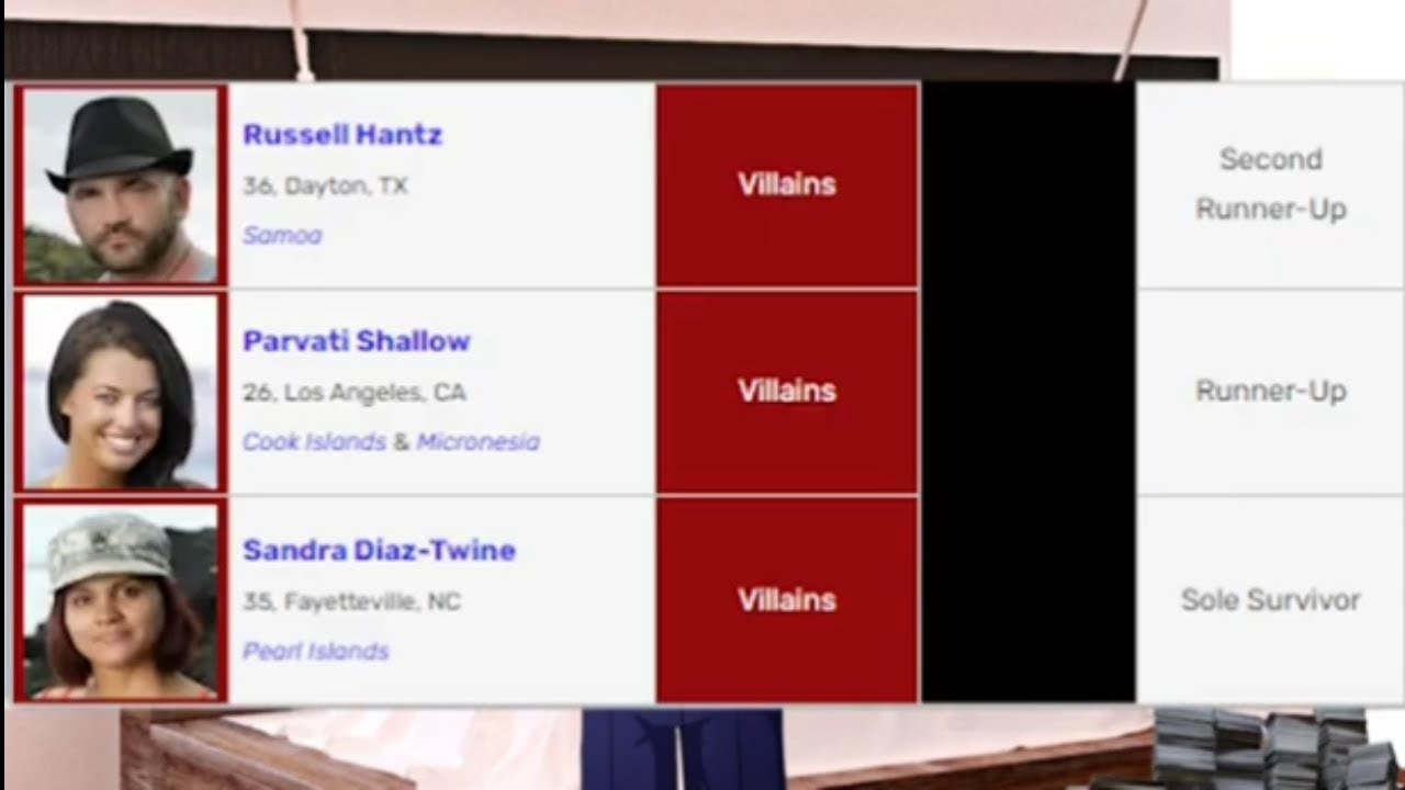 The RussellHantz-BoonSlayer Timeline - YouTube