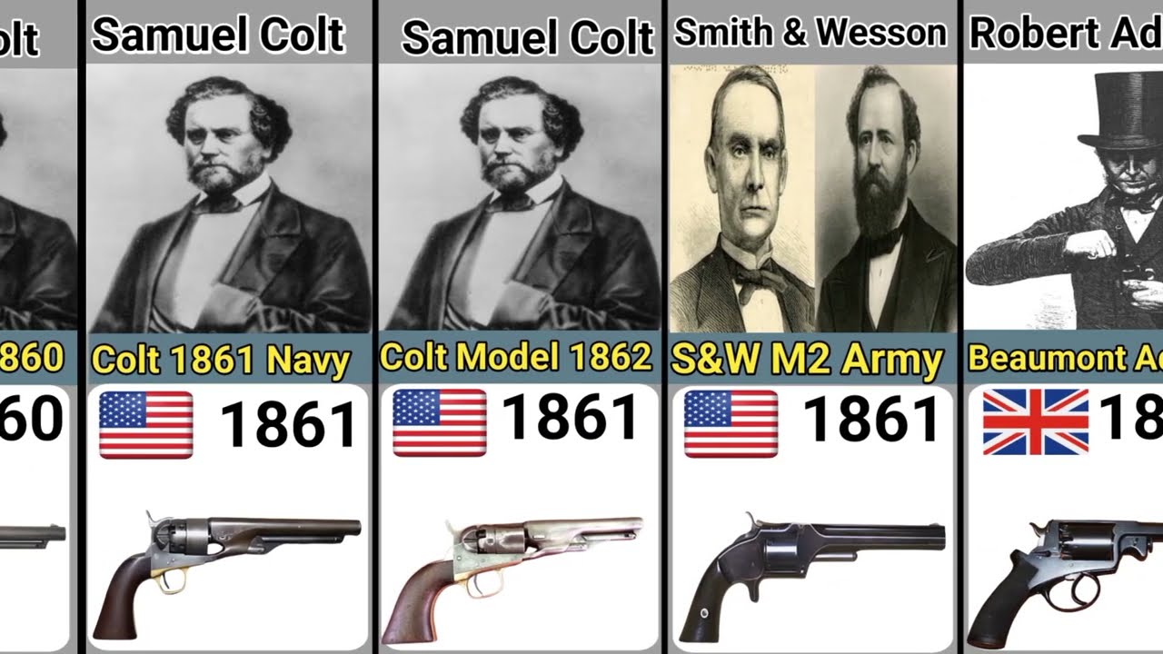 Top Revolver Evolution 1814 to 1900 | Revolver Model and Their ...