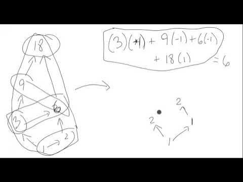 The Arithmetic Mobius Function and Posets - YouTube