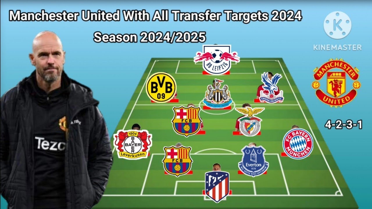 Manchester United Line Up With All Transfer Targets Season 2024/2025 ...