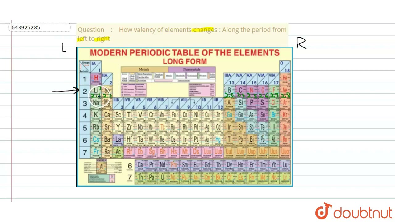 How valency of elements changes : Along the period from left to right ...