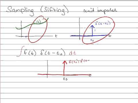 Applications of Singularity Functions in Circuits - YouTube