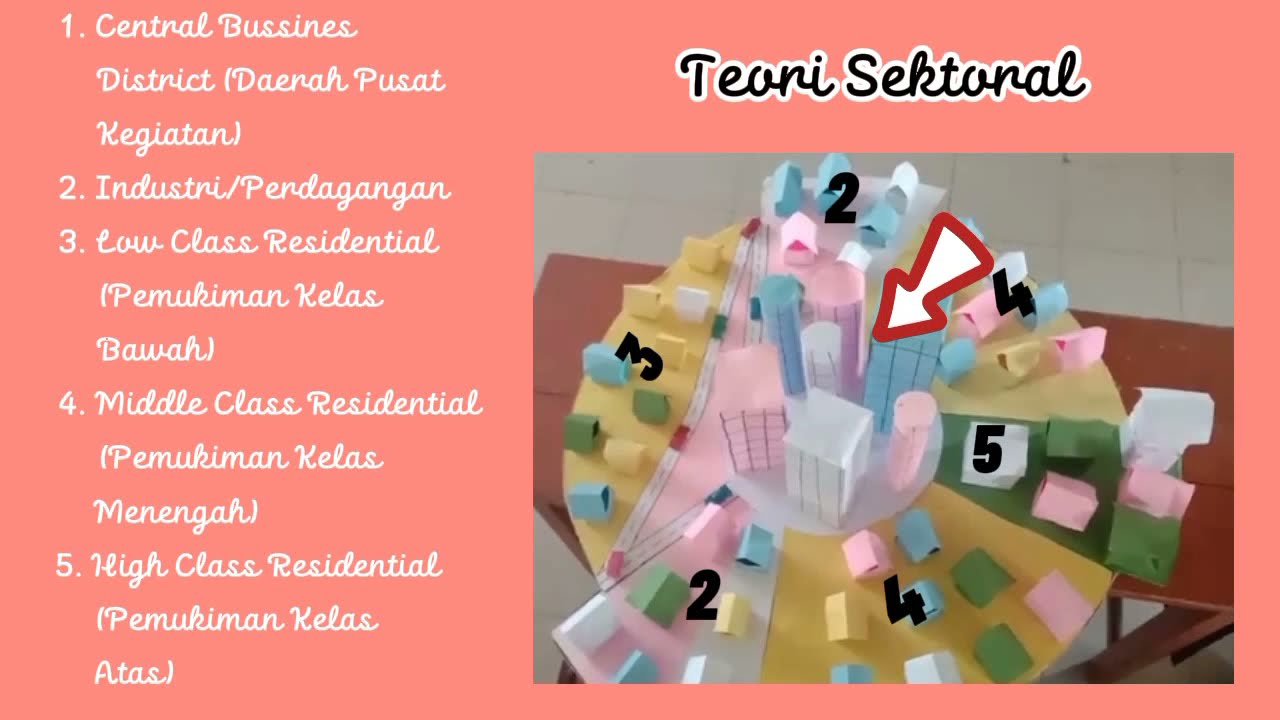 Maket Struktur Kota Teori Sektoral Vol 1_2021 - YouTube