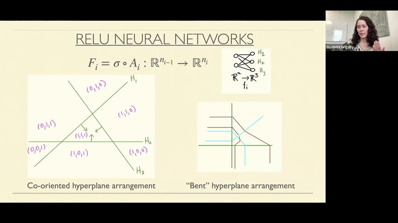 Elisenda Grigsby - Functional dimension of ReLU Networks - YouTube