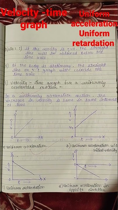 velocity-time graph for inform acceleration and uniform retardation ...
