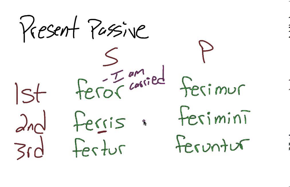 Conjugation of fero, ferre - YouTube