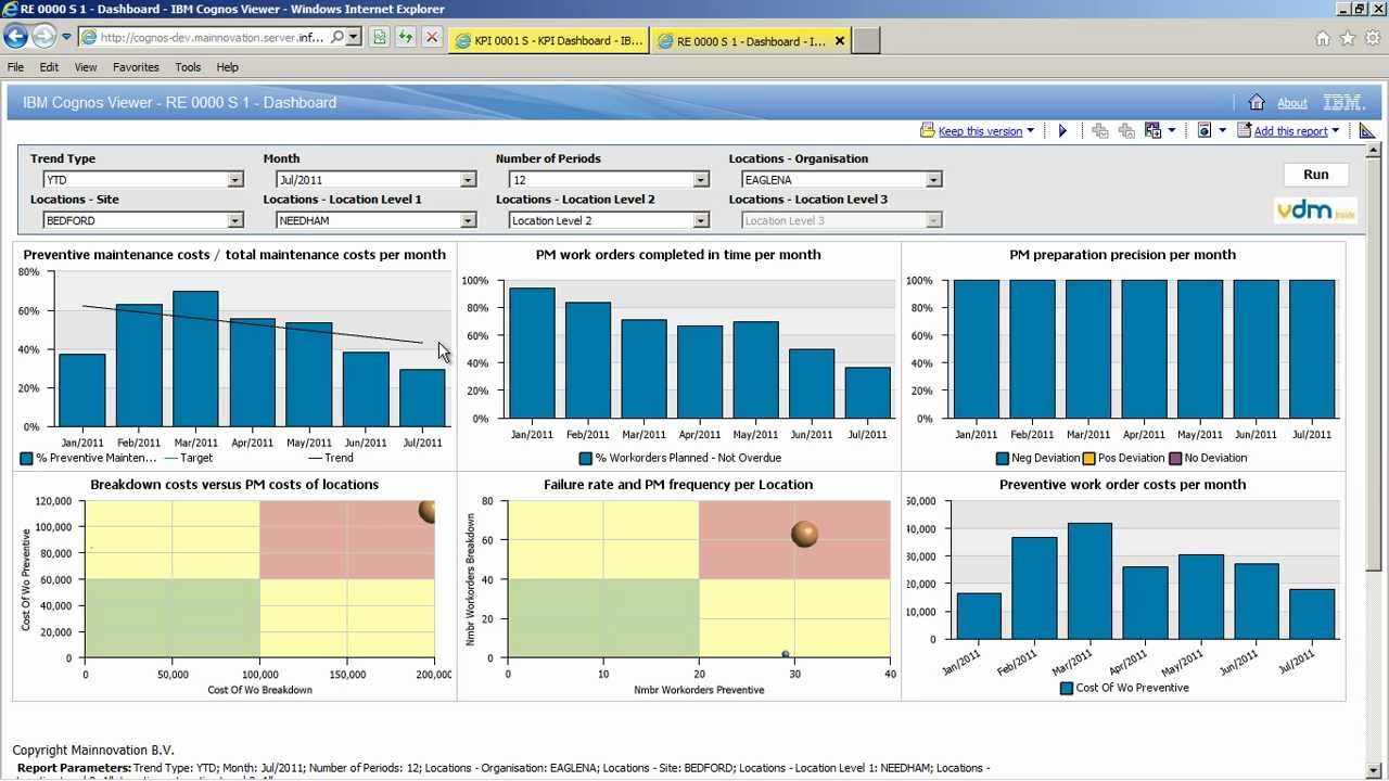 Demo VDM Control Panel for Maximo - YouTube