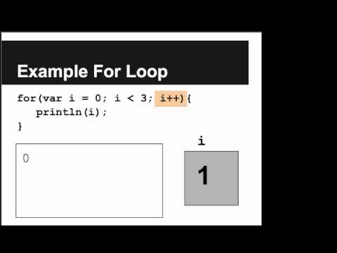 Basic For Loops - Youtube
