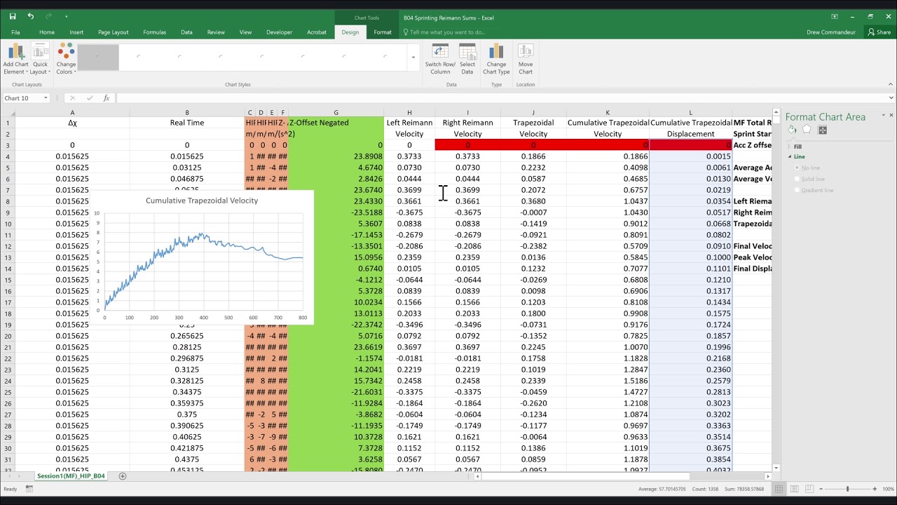 Sprinting Kinematics - Velocity and Displacement from IMU Acceleration ...