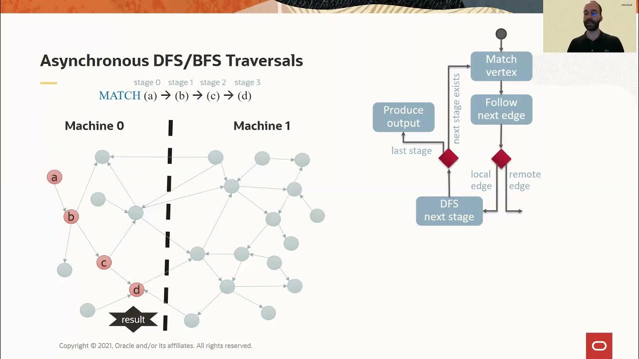 USENIX ATC '21 - aDFS: An Almost Depth-First-Search Distributed Graph-Querying System - YouTube