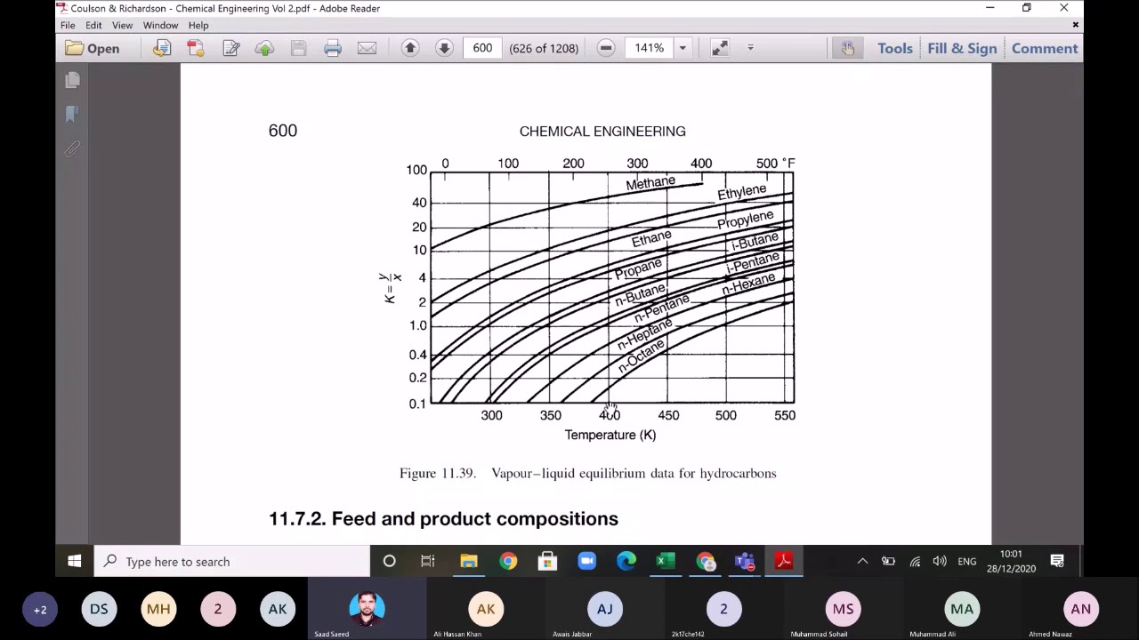 Introduction to multicomponent distillation - YouTube