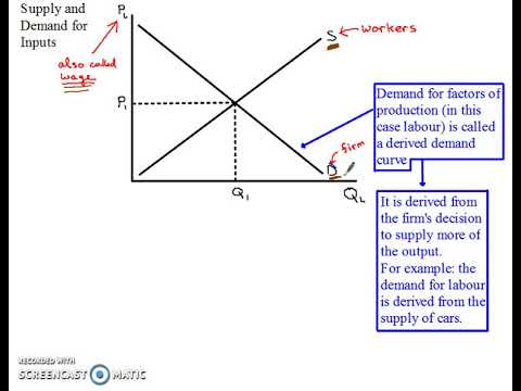 Intro to Input Markets - YouTube